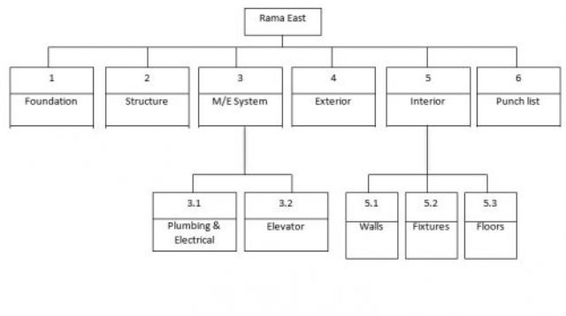 RACI Matrix: Defenition, Benefits and How to Create - Primavera Reader