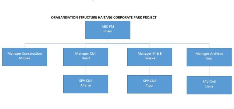 How to Create Organizational Breakdown Structure (OBS) in Primavera