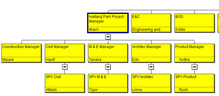How to Create Organizational Breakdown Structure (OBS) in Primavera