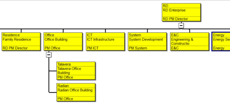 Enterprise Project Structure (EPS) in Primavera